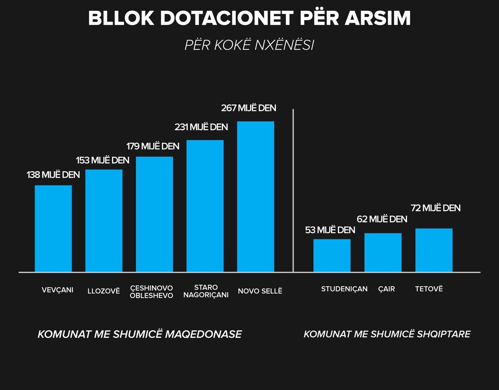 LD: Diskriminim skandaloz i fëmijëve shqiptarë! - Alsat